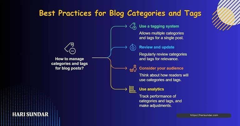 Understanding Blog Categories And Tags: A Beginner’s Guide