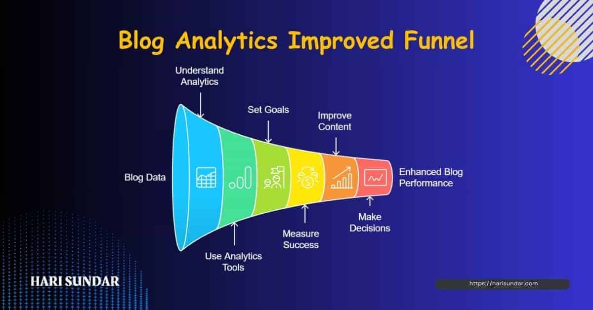 Blog Analytics Basics: A Beginner's Guide To Boost Your ROI