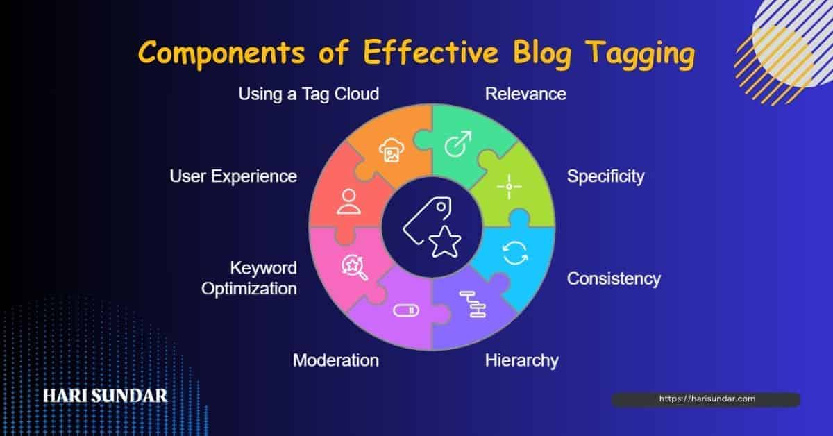 Understanding Blog Categories And Tags: A Beginner’s Guide