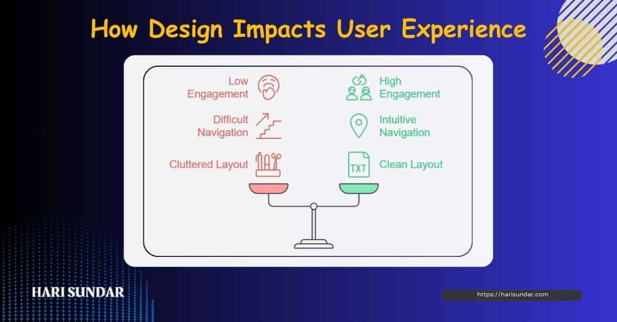 Blog Design For Beginners: Create A Stunning Site In 2024