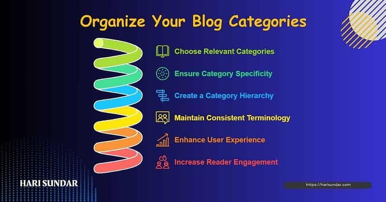 Understanding Blog Categories And Tags: A Beginner’s Guide