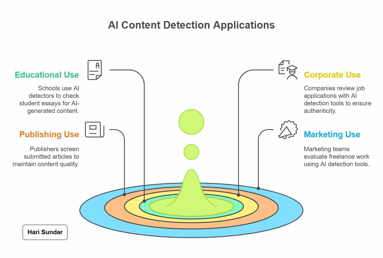 What Is Ai Content Detection Why It Matters In 2025 Guide